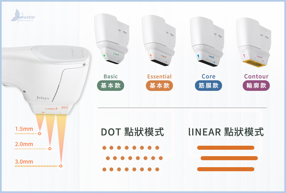 LinearZ音波旗艦機｜同步韓國熱門音波機種、拉提更快更有感